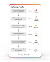 Negotiation Tactics - Pip Decks | Pip Decks