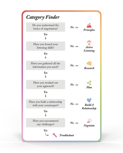 Negotiation Tactics - Pip Decks | Pip Decks