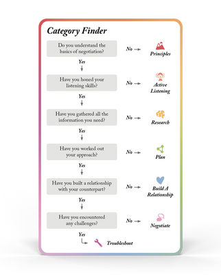 Negotiation Tactics - Pip Decks | Pip Decks