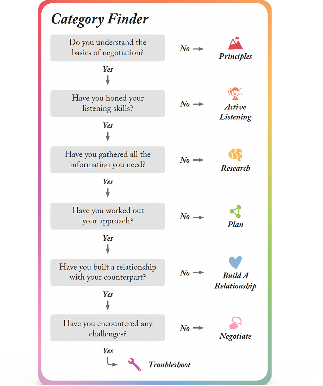 Negotiation Tactics | Official Pip Decks® | Get Official Pip Decks®
