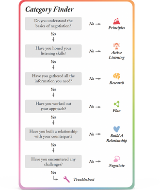 Negotiation Tactics | Official Pip Decks® | Get Official Pip Decks®
