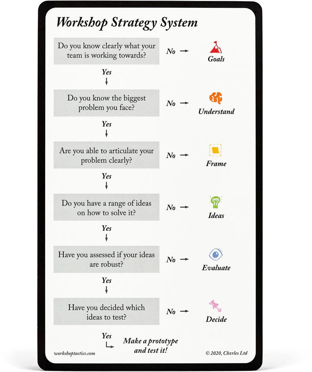 Pip Decks - Expert knowledge in your back pocket.