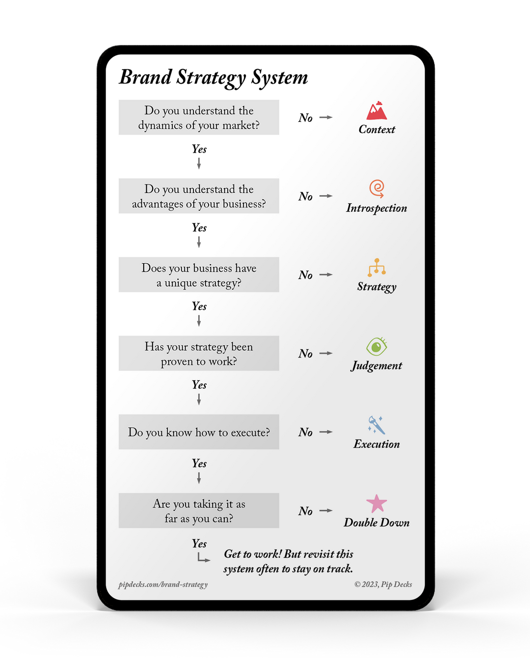 Brand Tactics | Pip Decks