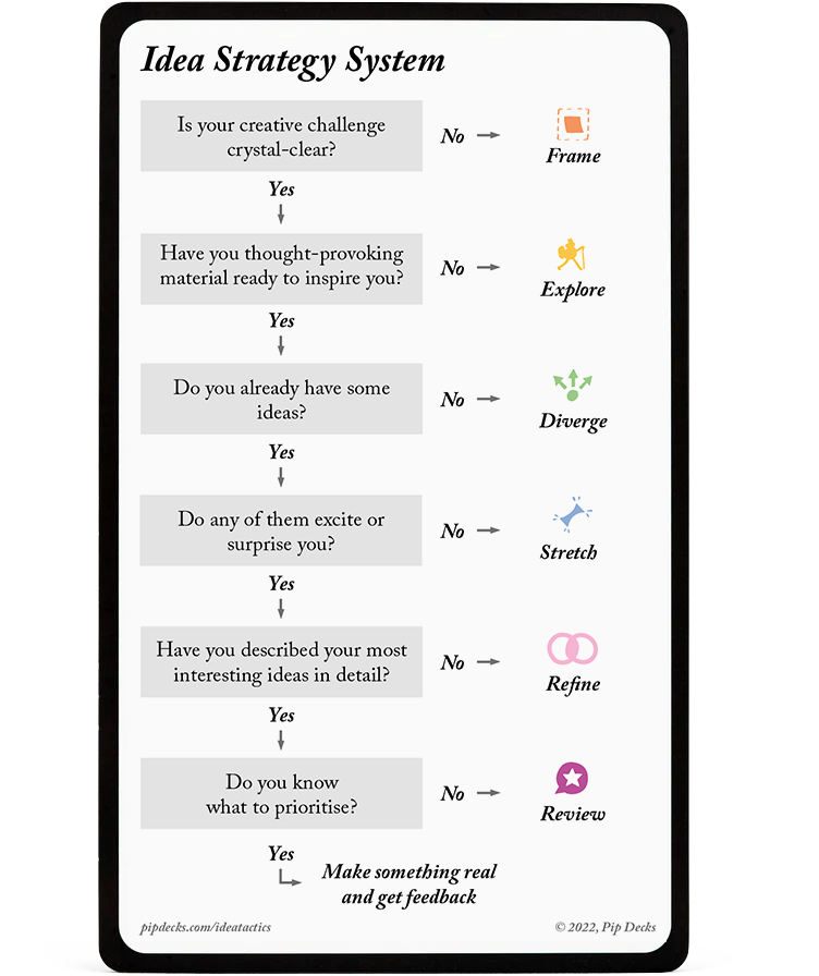 The Ultimate Bundle | Get Official Pip Decks®