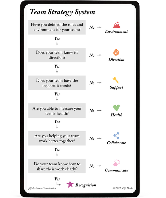 Discover Team Tactics™ – 54 Leadership Frameworks from Pip Decks®