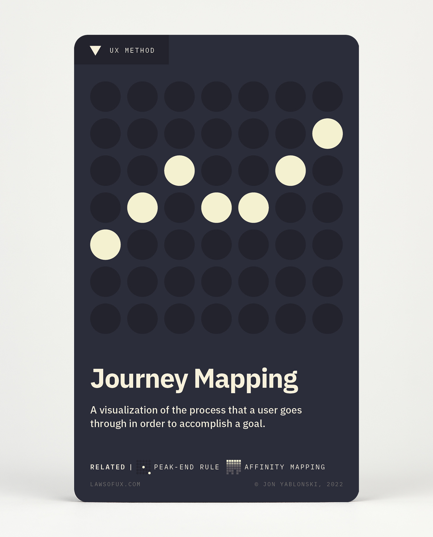 Laws of UX | Pip Decks