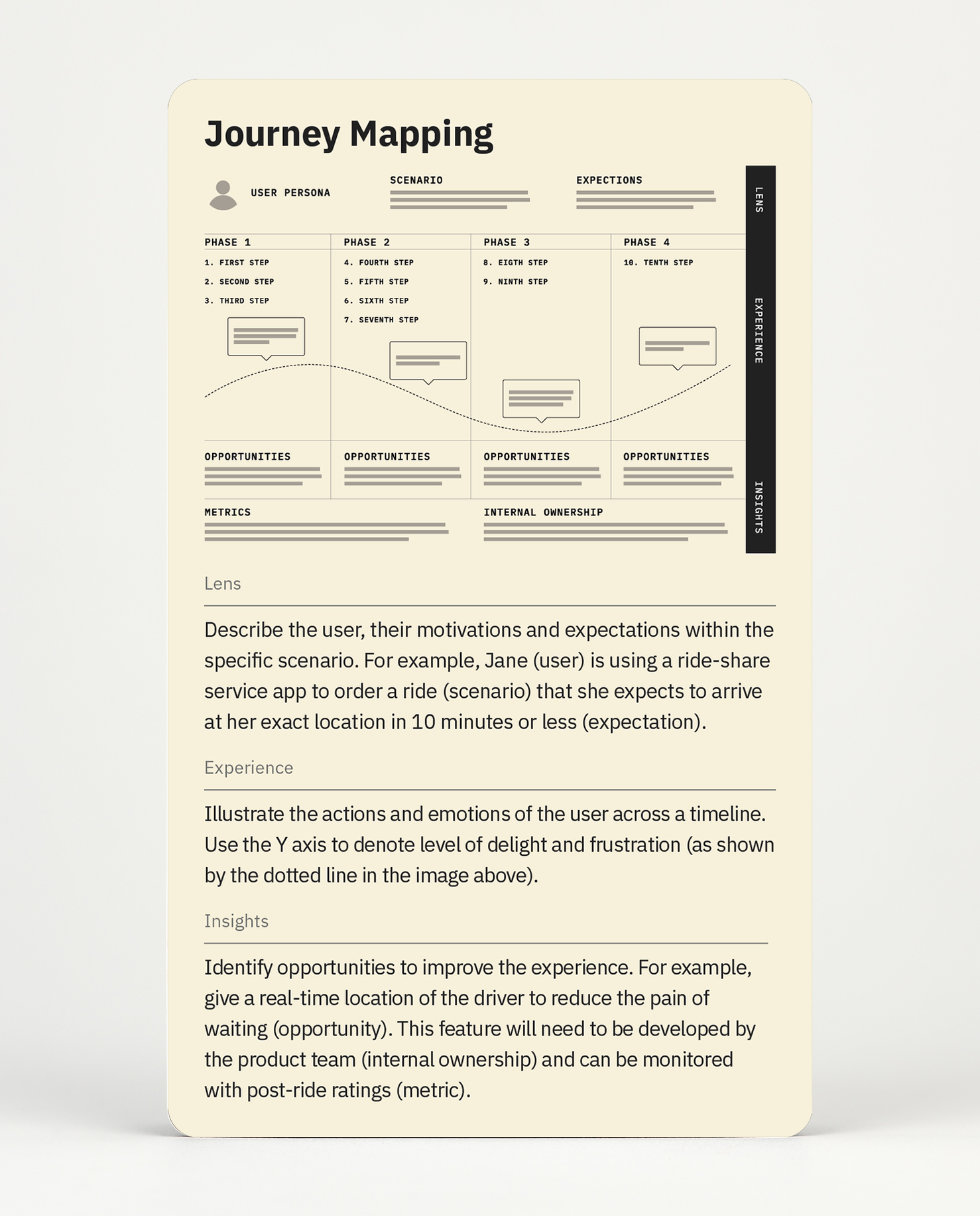 Laws of UX | Get Official Pip Decks®