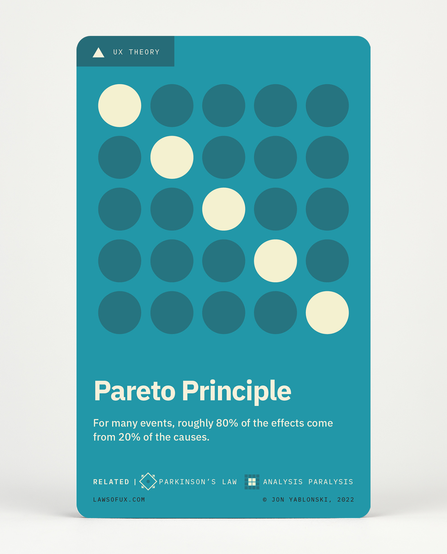 Laws of UX | Pip Decks