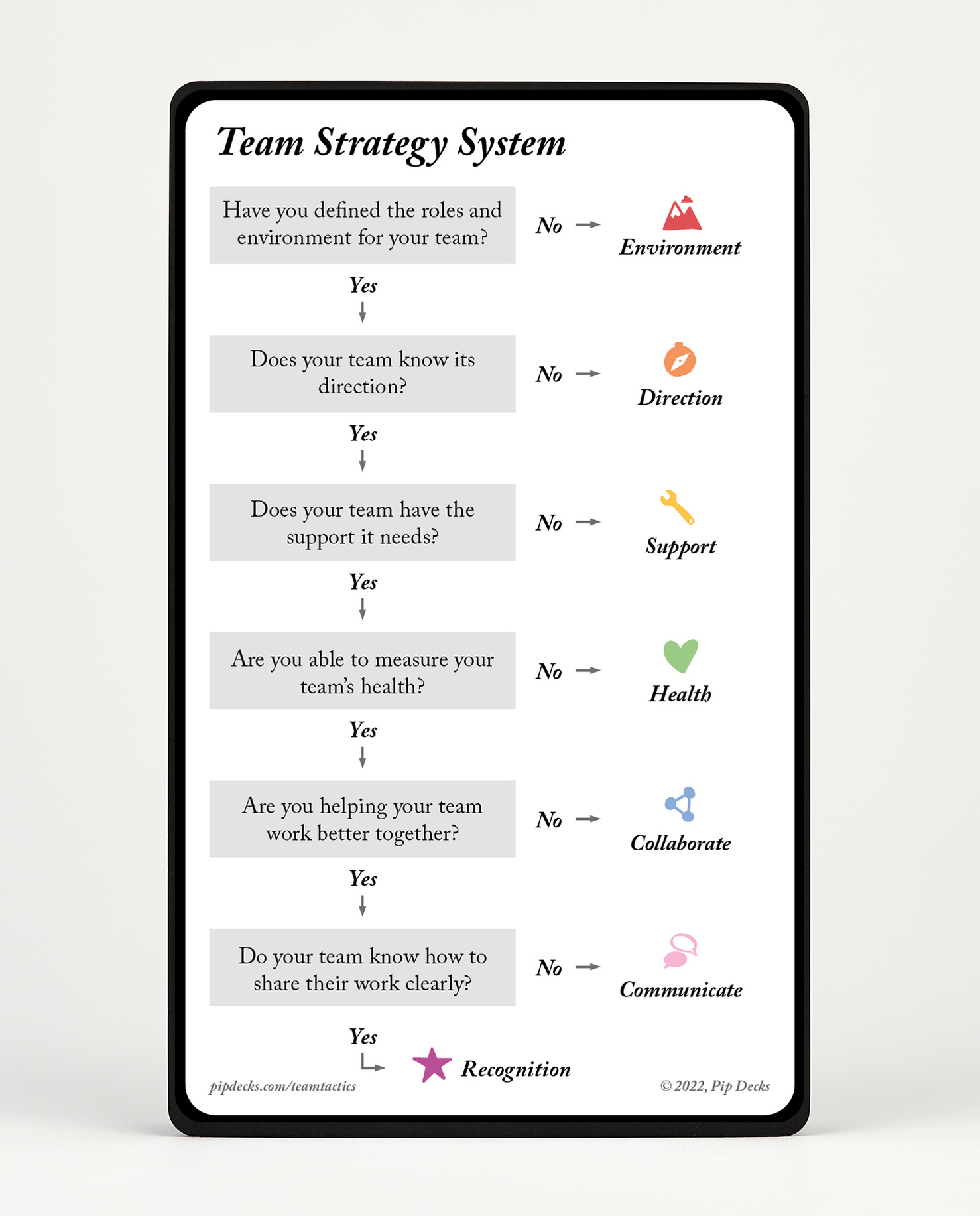 Team Tactics | Pip Decks
